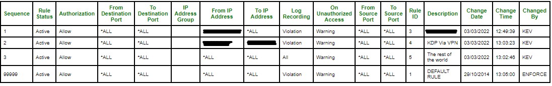 Articles and tips for IBMi